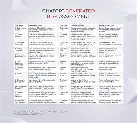 10 LLM Use Cases How To Make The Grade 2024 Instinctools