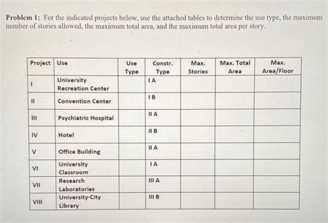 problem 1 for the indicated projects below use the