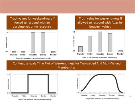 Ppt Fuzzy Logic Powerpoint Presentation Free Download Id2383084