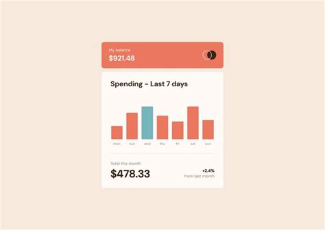 frontend mentor expenses chart component coding challenge solution