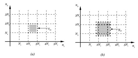 Multidimensional Filter Design And Implementation Encyclopedia MDPI