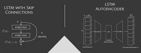 Github Enriamaklstm Autoencoder Epileptic Seizures Anomaly