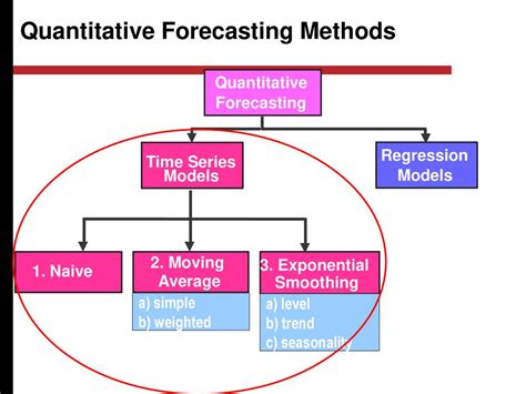 Forecasting K Prasanthi Ppt Download