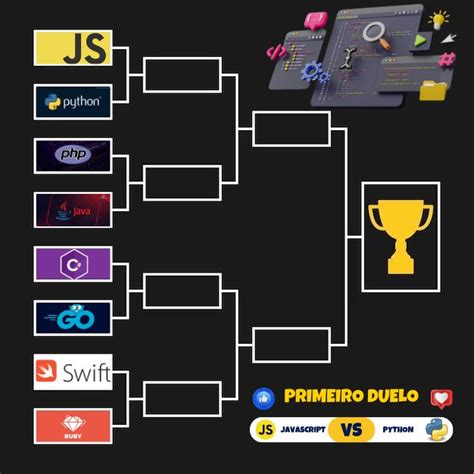 Michael Eduardo Pereira No Linkedin Duelo Javascript Python