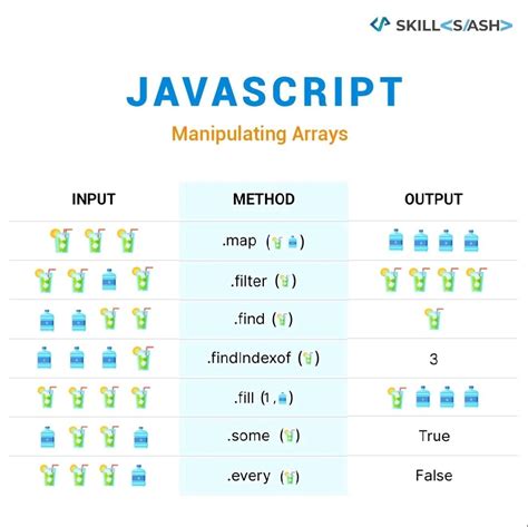 Anis Ghabi Posted On Linkedin