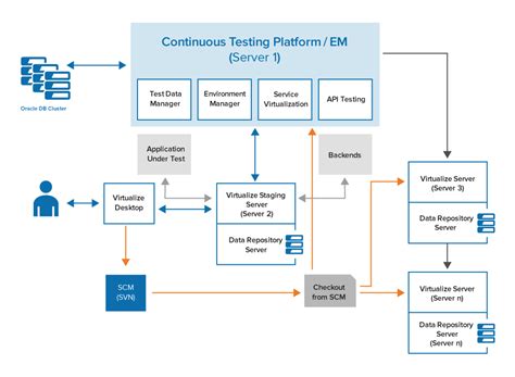 デプロイメントの推奨事項 Soatest And Virtualize 20201 Parasoft Documentation