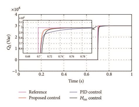 Reactive Power Components Of Ac System 2 Download Scientific Diagram