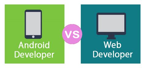 Android Developer Vs Web Developer Top Useful Differences To Learn