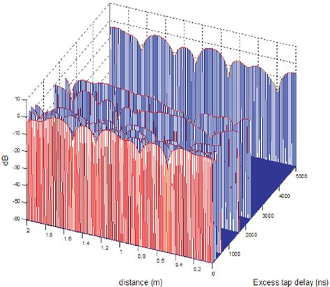 figure 8 from computationally efficient design of a dynamic system