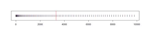 Stripchart Meaning