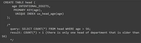 Sql Generation In Text2sql With Tinyllamas Llm Fine Tuning