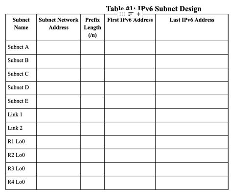 Solved Tablo 1 Ipv6 Subnet
