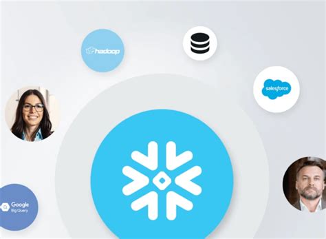 Domo For Snowflake Domo