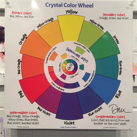 Color Harmony Chart
