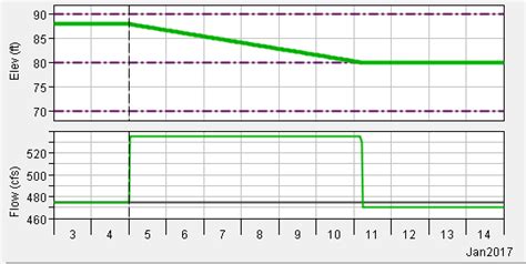 Using Hec Dssvue For Viewing Hec Ressim Results