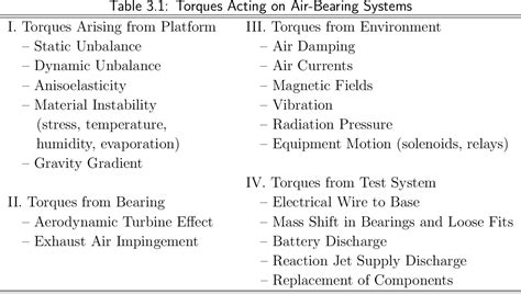 Figure 2 1 From The Distributed Spacecraft Attitude Control System Simulator From Design