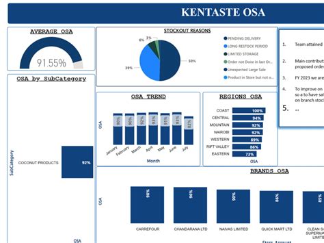 FMCG Review Presentation From Cleaned KPI Driven Data With Visuals Upwork