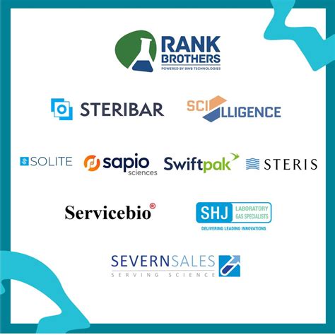 Finaltouches Labinnovation Swiftpak Ltd