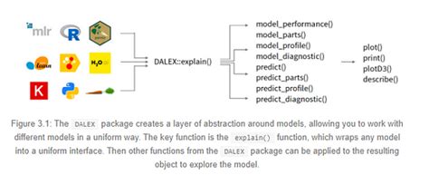explainable ai xai — a guide to 7 packages in python to explain your