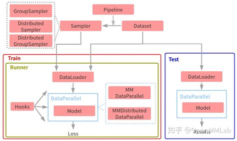 Mmdetection3d学习（二）mmcv多机多卡实现示例 Csdn博客