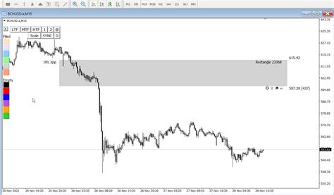 Best Trading Technical Analysis Indicator Tools For Mt5 And Mt4