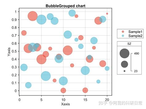 Matlab论文插图绘制模板第119期—分组气泡图 知乎