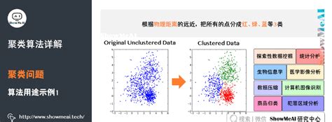 机器学习3 聚类 聚类 pearson相似系数公式 csdn博客