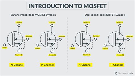 Introduction To Mosfet Enhancement Depletion Amplifier Applications Electronic Circuit