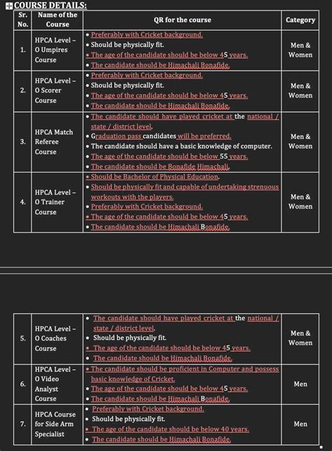 Nomination For Hpca Match Officials And Other Professionals Courses 2023