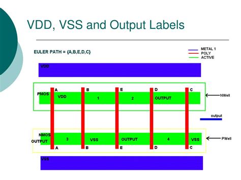 Ppt Verilog Hdl In Low Level Design Powerpoint Presentation Free