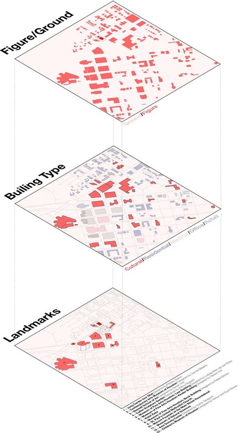 Architecture Site Analysis Figure Ground Building Type And Landmarks Diagram Site Analysis Architecture Site Analysis Figure Ground Building Type And Landmarks Diagram Site Analysis
