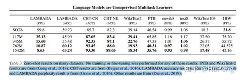 论文阅读：language Models Are Unsupervised Multitask Learners 知乎