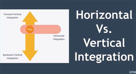 Horizontal Stacking Versus Intelligent Vertical Integration