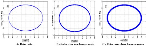 8 Résultat Expérimentale [4] Download Scientific Diagram