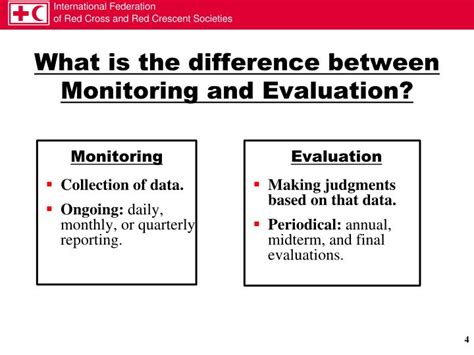 Difference Between Monitoring And Evaluation With Comparison Chart