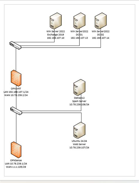 add route from wan to lan installing and using openwrt openwrt forum