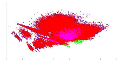 fraud detection with java and spark mlib ramok tech