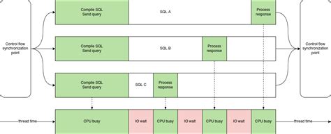 How We Optimized Python Api Server Code 100x Product Blog • Sentry