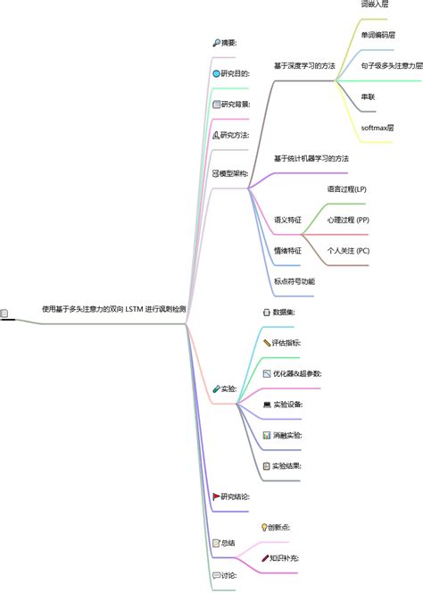 sarcasm detection论文解析 使用基于多头注意力的双向 lstm 进行讽刺检测 双向lstm论文 csdn博客