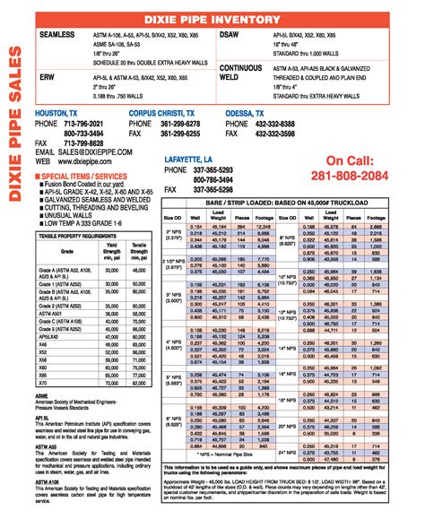 Pipe Chart Dixie Pipe