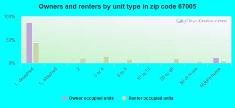 67005 Zip Code Arkansas City Kansas Profile Homes Apartments