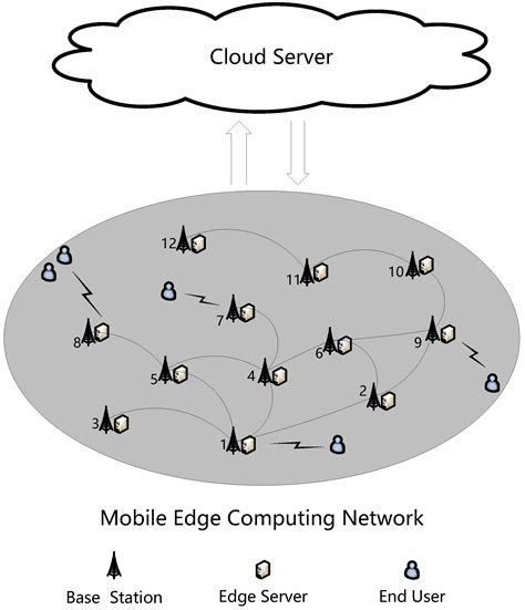 Edge Caching Data Distribution Strategy With Minimum Energy Consumption
