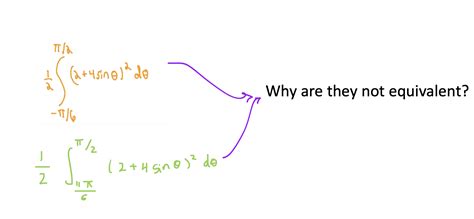 Why Are Those 2 Integrals Not Equivalent Rcalculus