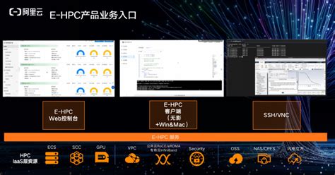 阿里云高性能计算负责人何万青：阿里云大计算加速 Hpc 与 Ai 融合 知乎