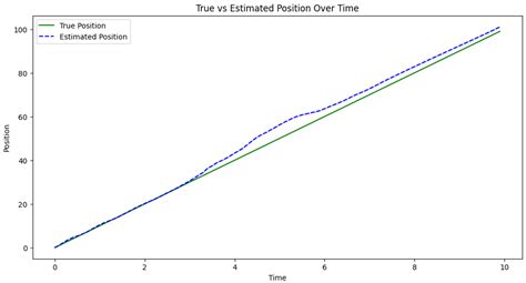 Hybrid State Estimation Integrating Physics Informed Neural Networks