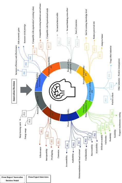 A Knowledge Framework For Blockchain Enabled Smart Contract Adoption