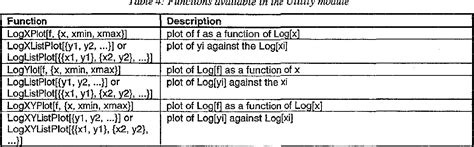 table 4 from a package for circuit analysis in symbolic form with