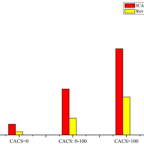 Study Flowchart Scp Stable Chest Pain Ccta Coronary Computed Download Scientific Diagram Study Flowchart Scp Stable Chest Pain Ccta Coronary Computed Download Scientific Diagram