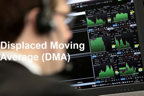 Displaced Moving Average Dma Ensiforex