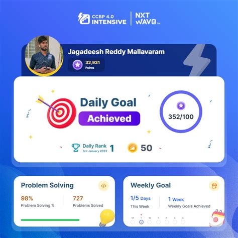 Jagadeesh Reddy M On Linkedin Learningprogress Day106 Nxtwave Ccbp Consistency